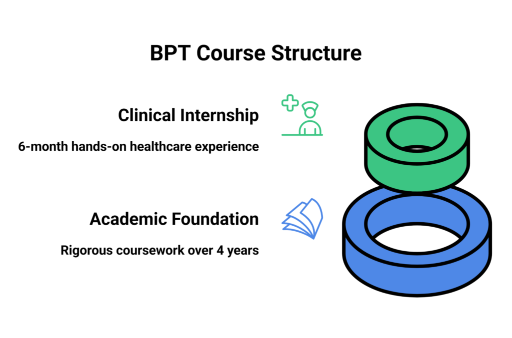 BPT Course Fees In Bangalore [2025 Updated] - GCS Online Blog